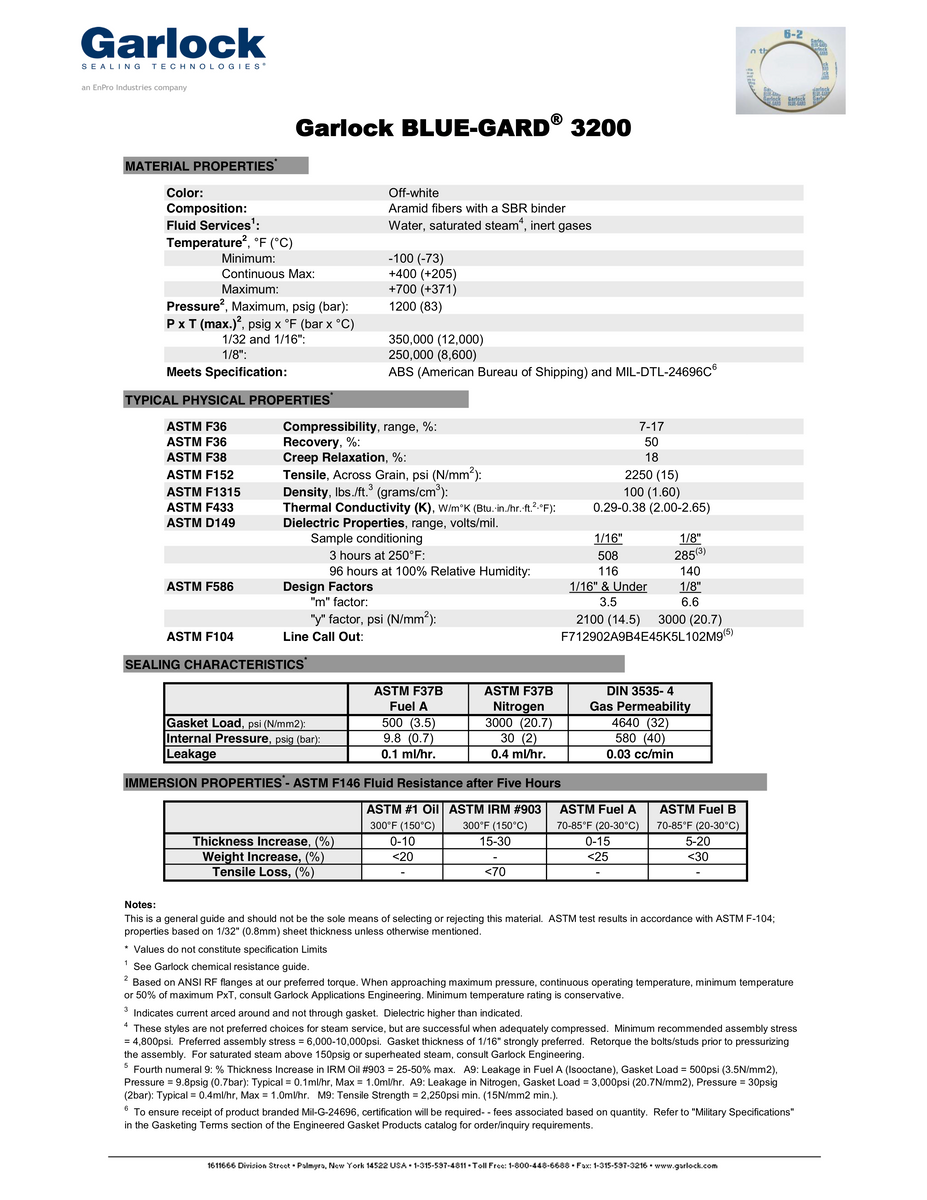 29" Ring Gasket 329980090129Garlock – FindGaskets.com